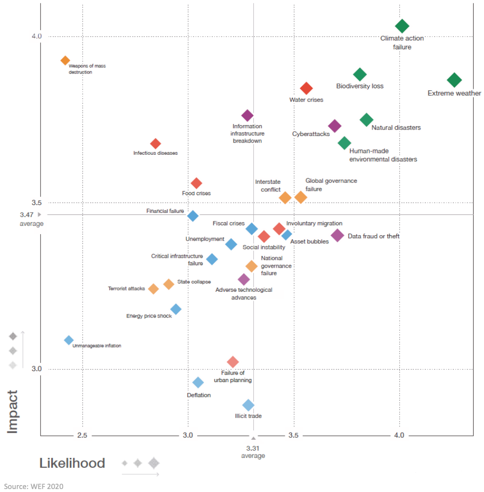 SDC Climate change foresight analysis 2020: Global and regional risks ...