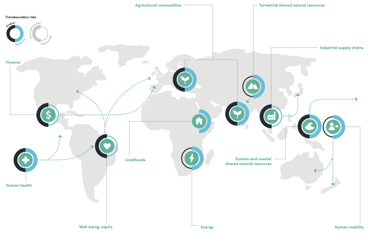 The Global Transboundary Climate Risk Report - Adaptation Without Borders
