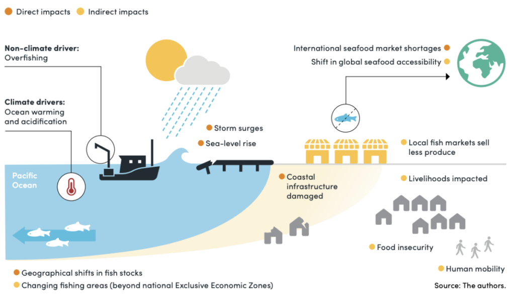 The Global Transboundary Climate Risk Report - Adaptation Without Borders