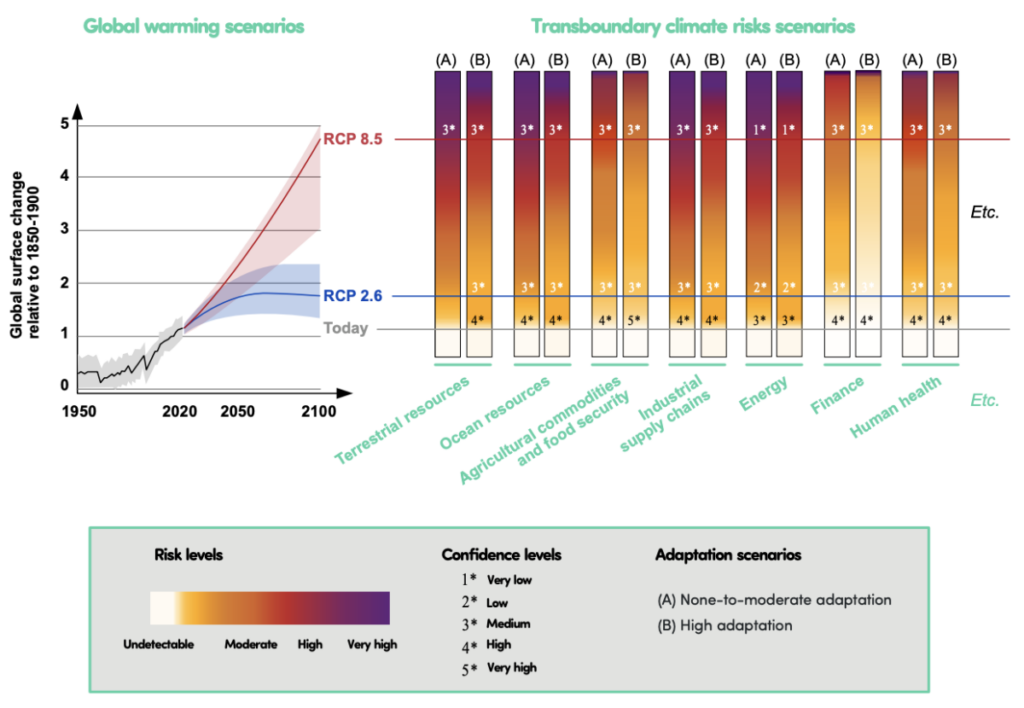 The Global Transboundary Climate Risk Report - Adaptation Without Borders