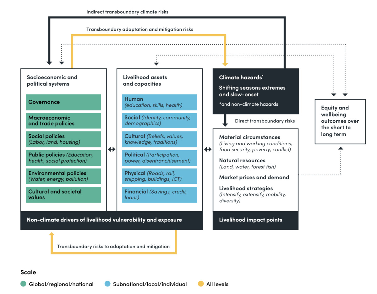 Policy mechanisms of the African Union and the Regional Economic Communities to manage ...