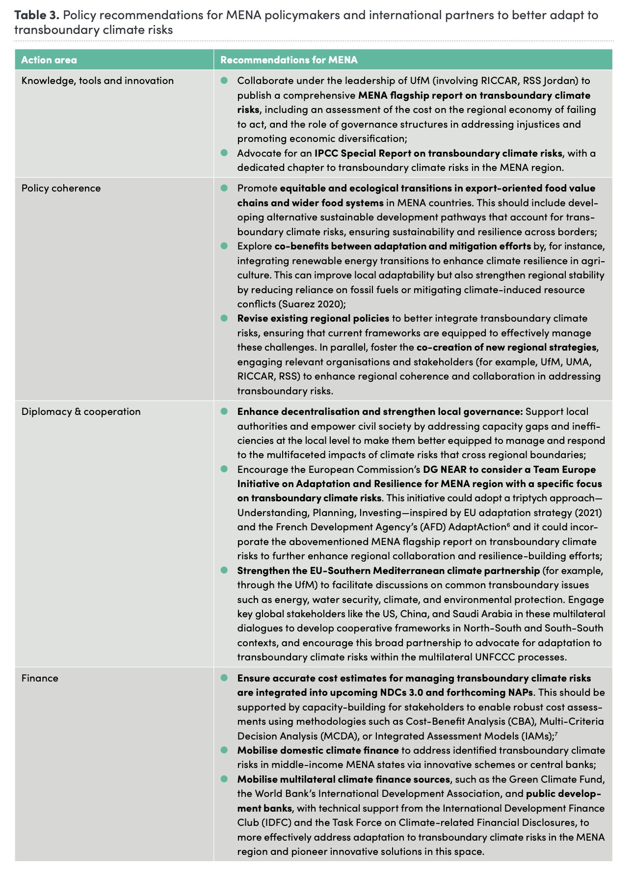 Tackling transboundary climate risks in the Middle East and North Africa - Adaptation Without ...