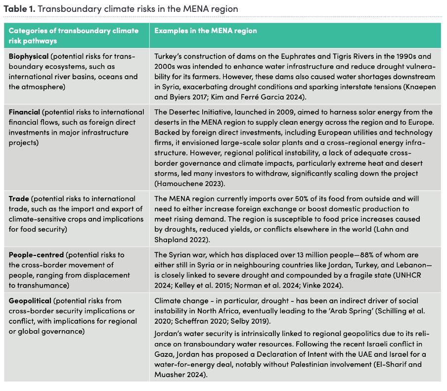 Tackling transboundary climate risks in the Middle East and North Africa - Adaptation Without ...